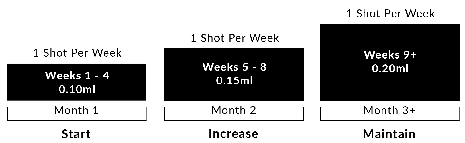 Semaglutide – LGNDShealth